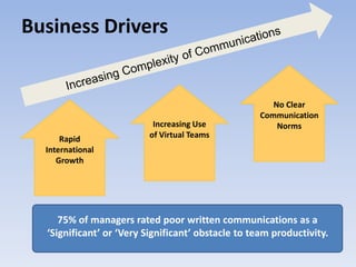 Learning Services Request Intake Process | PPT
