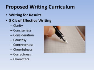 Learning Services Request Intake Process | PPTX