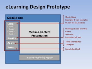 Learning Services Request Intake Process | PPT
