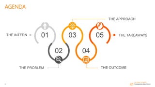 Thomson Reuters Internship Capstone | PPT