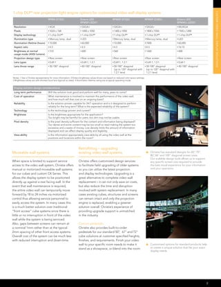 Christie custom-video-wall-solutions | PDF