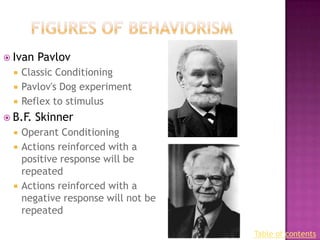 Middleton_Theory | PPT