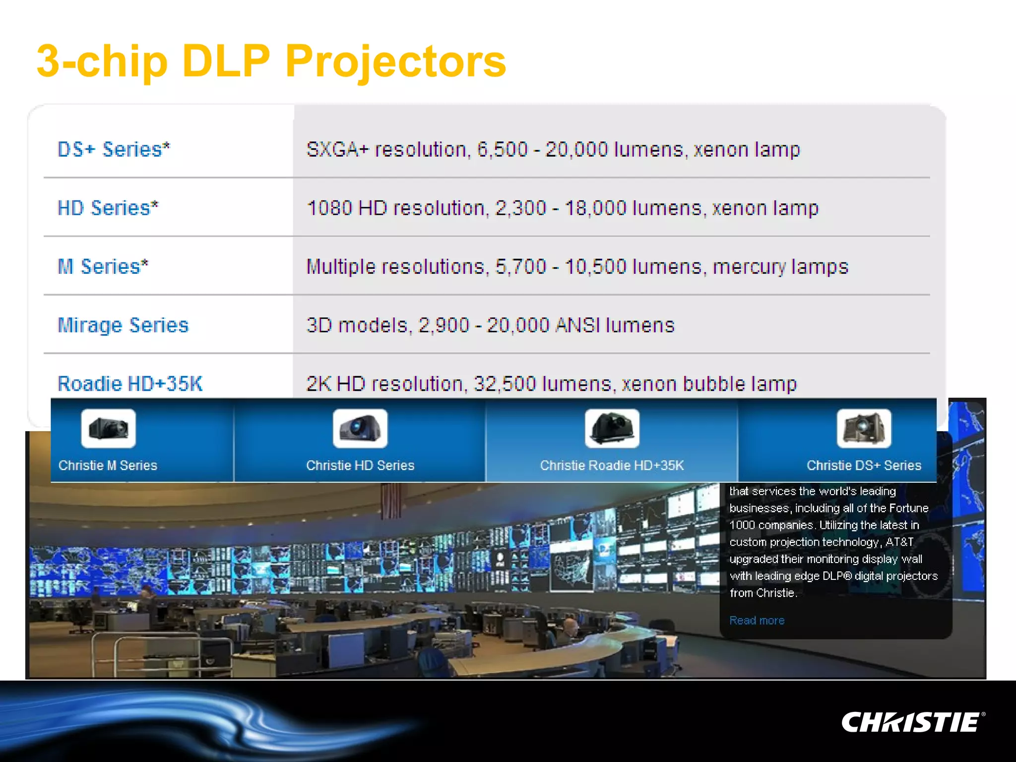 Christie Digital Display solution. | PPT
