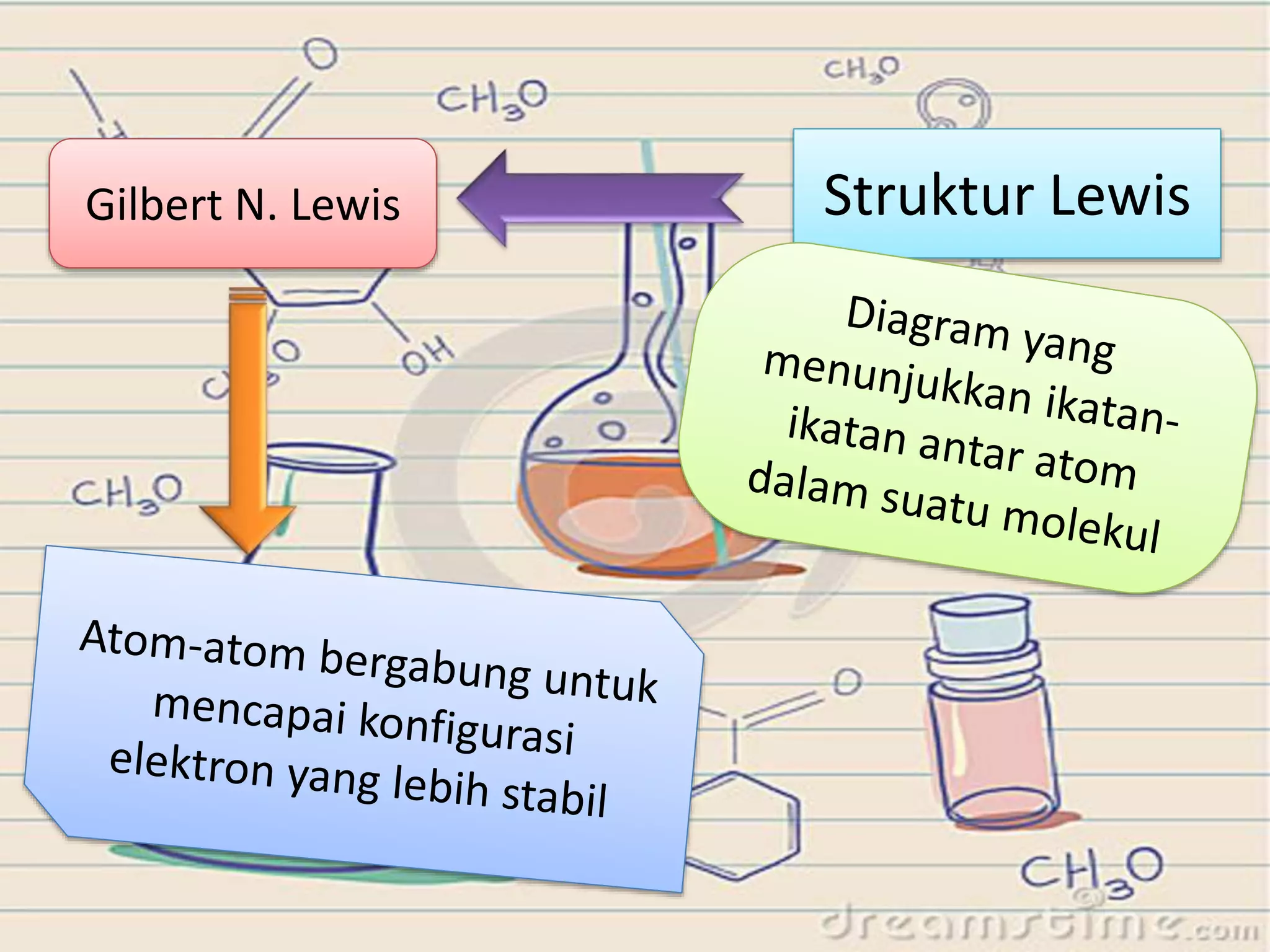 Struktur Lewis | PPTX