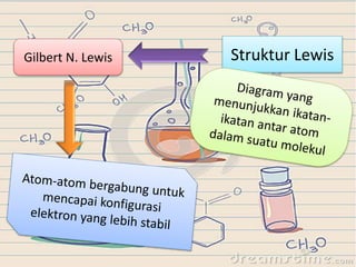 Struktur Lewis | PPTX