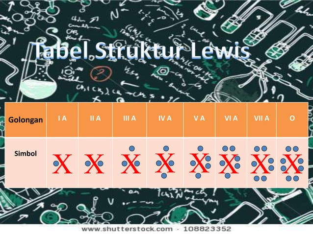 Struktur Lewis | PPTX