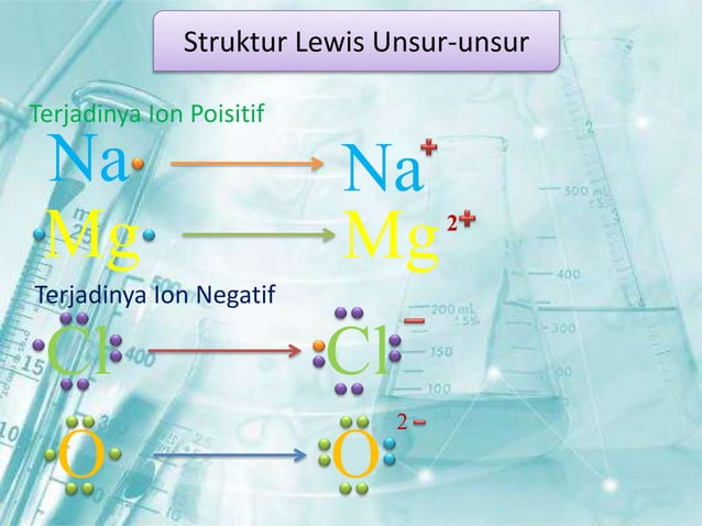 Struktur Lewis | PPTX