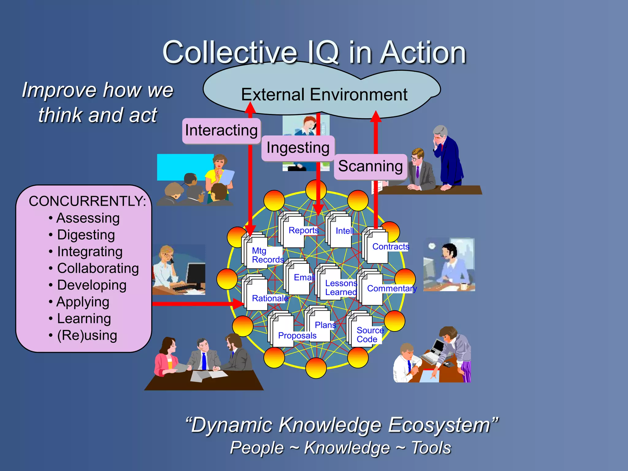 Bootstrapping Human Effectiveness | PPT