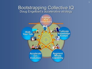 Bootstrapping Human Effectiveness | PPT