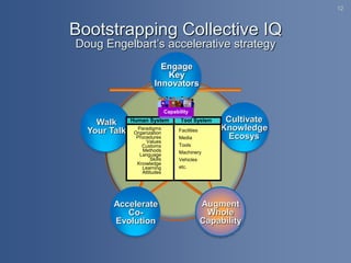 Bootstrapping Human Effectiveness | PPT