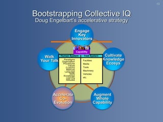 Bootstrapping Human Effectiveness | PPT