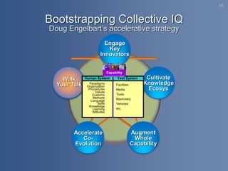 Bootstrapping Human Effectiveness | PPT