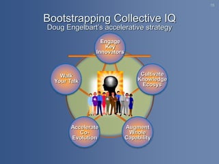 Bootstrapping Human Effectiveness | PPT