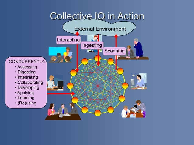 Bootstrapping Human Effectiveness | PPT