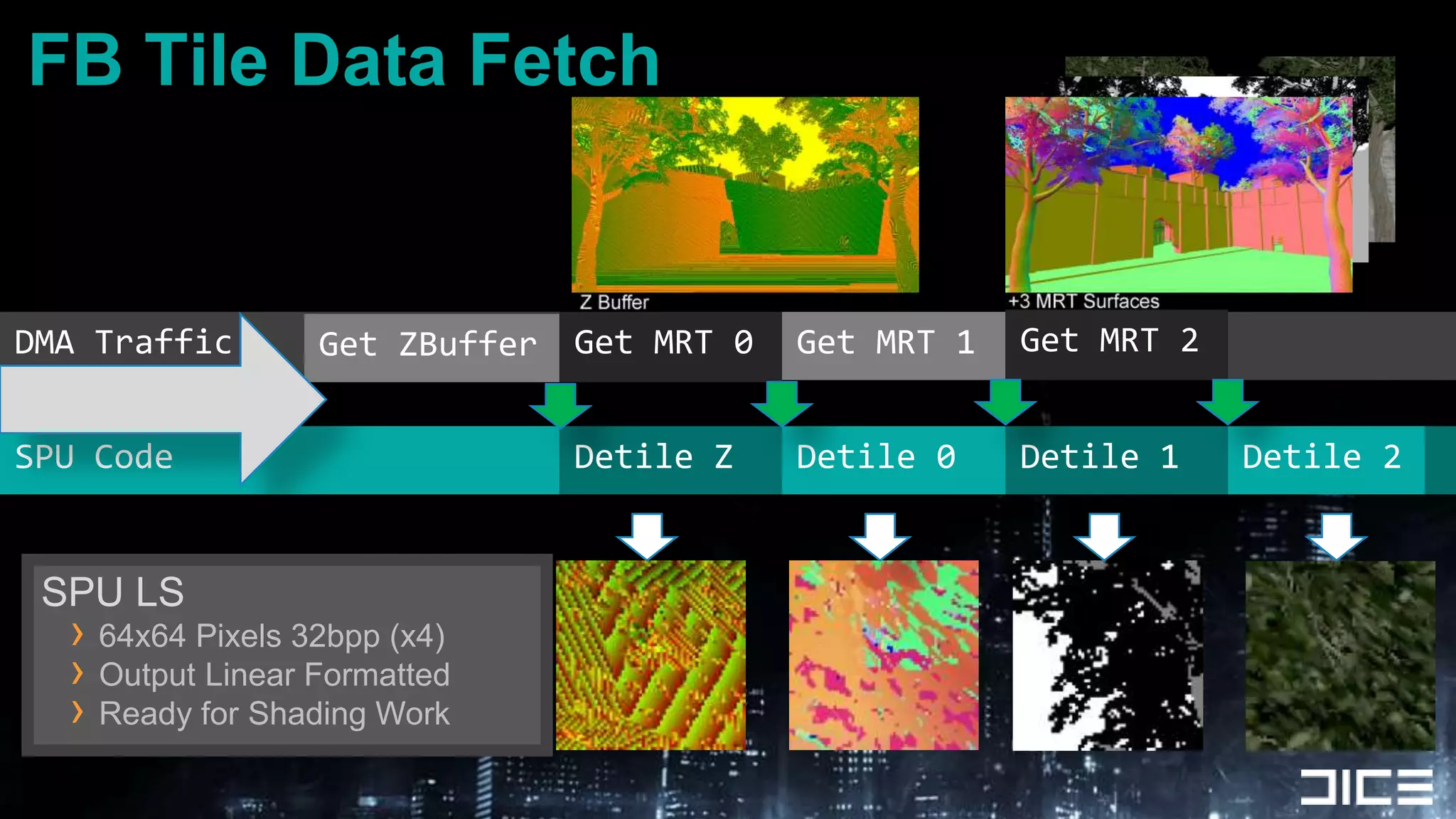 SPU-Based Deferred Shading in BATTLEFIELD 3 for Playstation 3 | PPTX