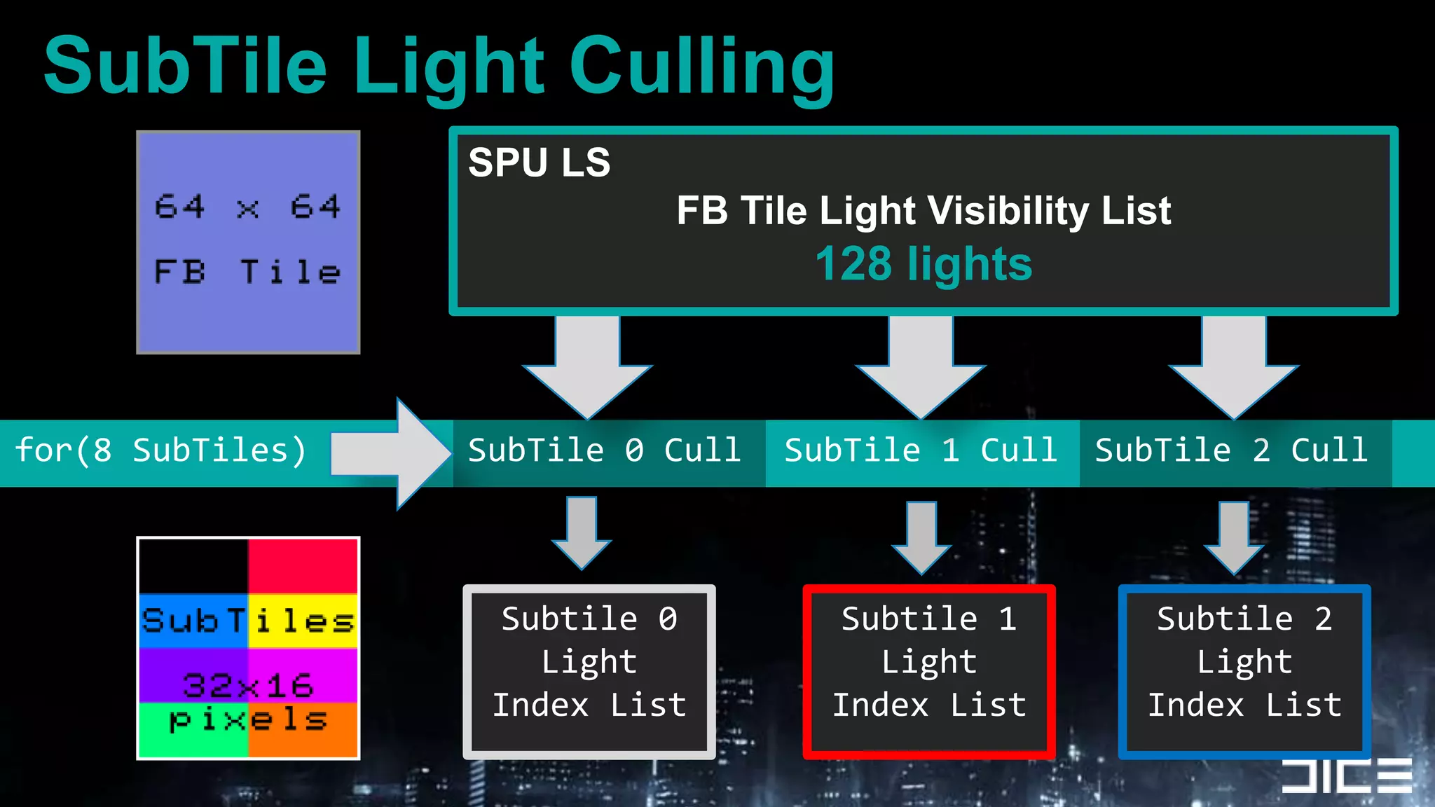 SPU-Based Deferred Shading in BATTLEFIELD 3 for Playstation 3 | PPTX