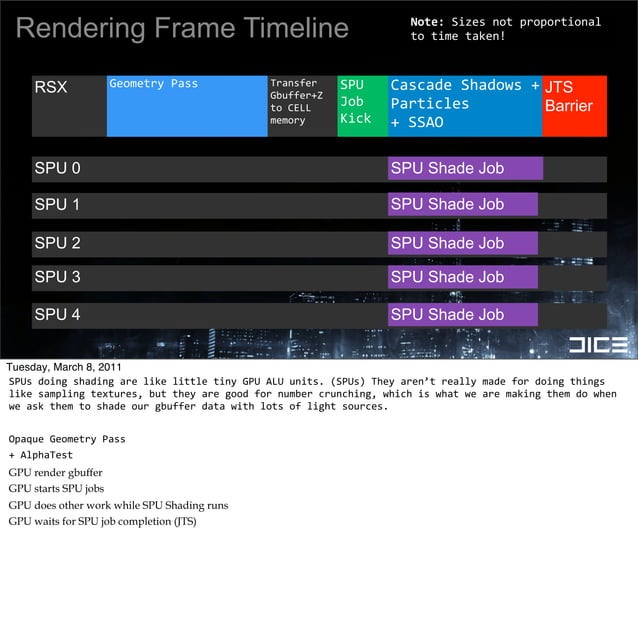 SPU-based Deferred Shading for Battlefield 3 on Playstation 3 | PPT
