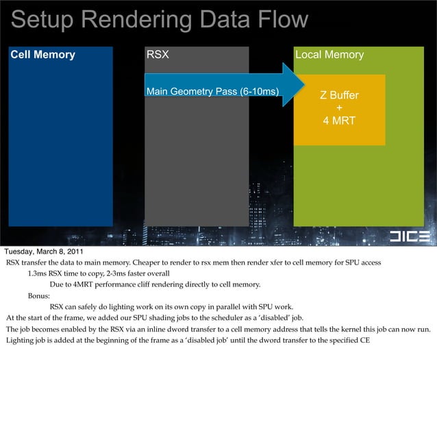 SPU-based Deferred Shading for Battlefield 3 on Playstation 3 | PPT