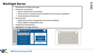 Udvikling af apps til mobile enheder med IBM Worklight, Christina Møller, IBM | PPT