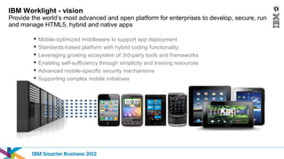 Udvikling af apps til mobile enheder med IBM Worklight, Christina Møller, IBM | PPT