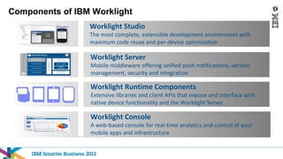 Udvikling af apps til mobile enheder med IBM Worklight, Christina Møller, IBM | PPT