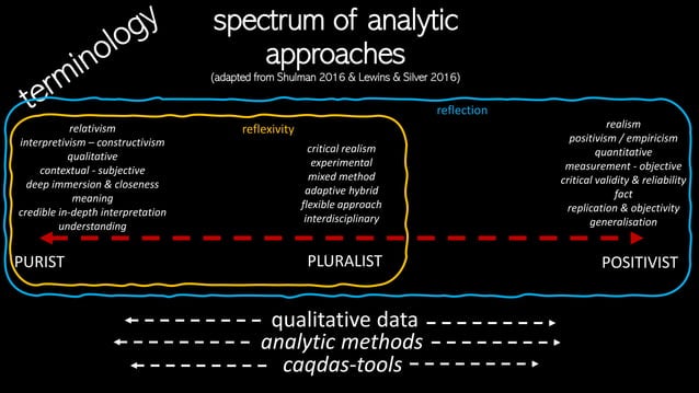 Christina Silver - Benefits of CAQDAS for reflexivity.pdf
