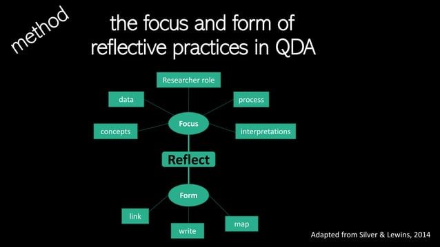 Christina Silver - Benefits of CAQDAS for reflexivity.pdf