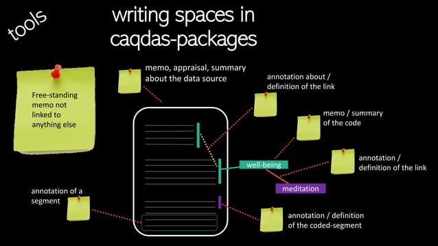 Christina Silver - Benefits of CAQDAS for reflexivity.pdf