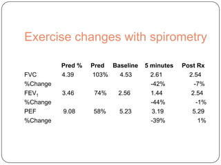 Exercise Induced Asthma | PPTX