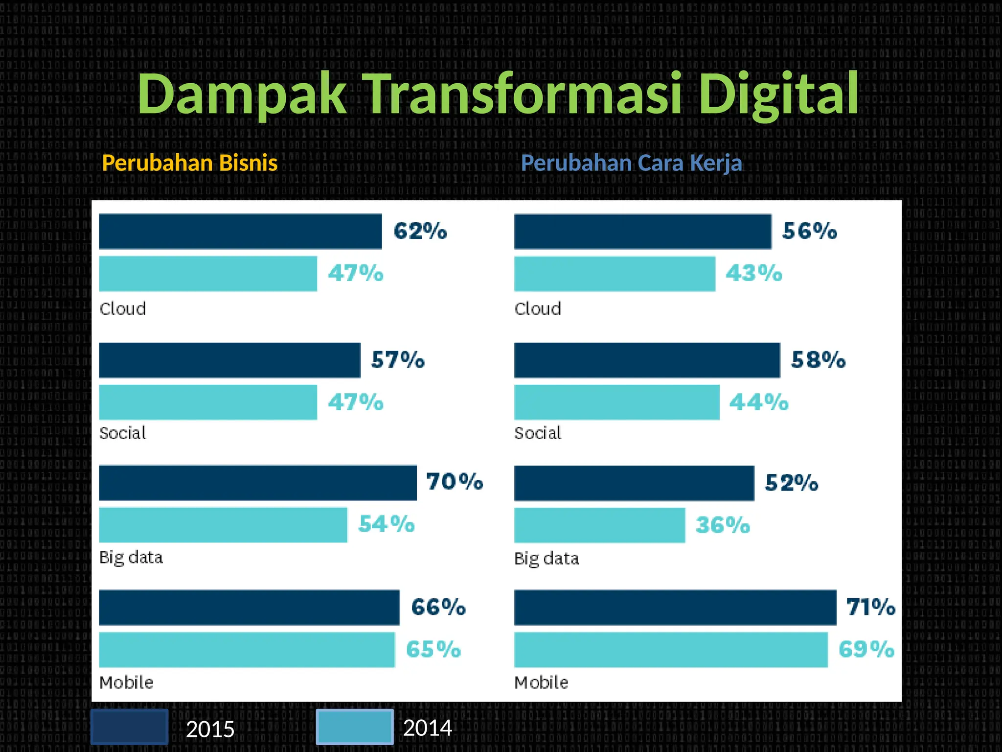 digital trasformasi PADA PERKEMBANGAN ZAMAN | PPTX