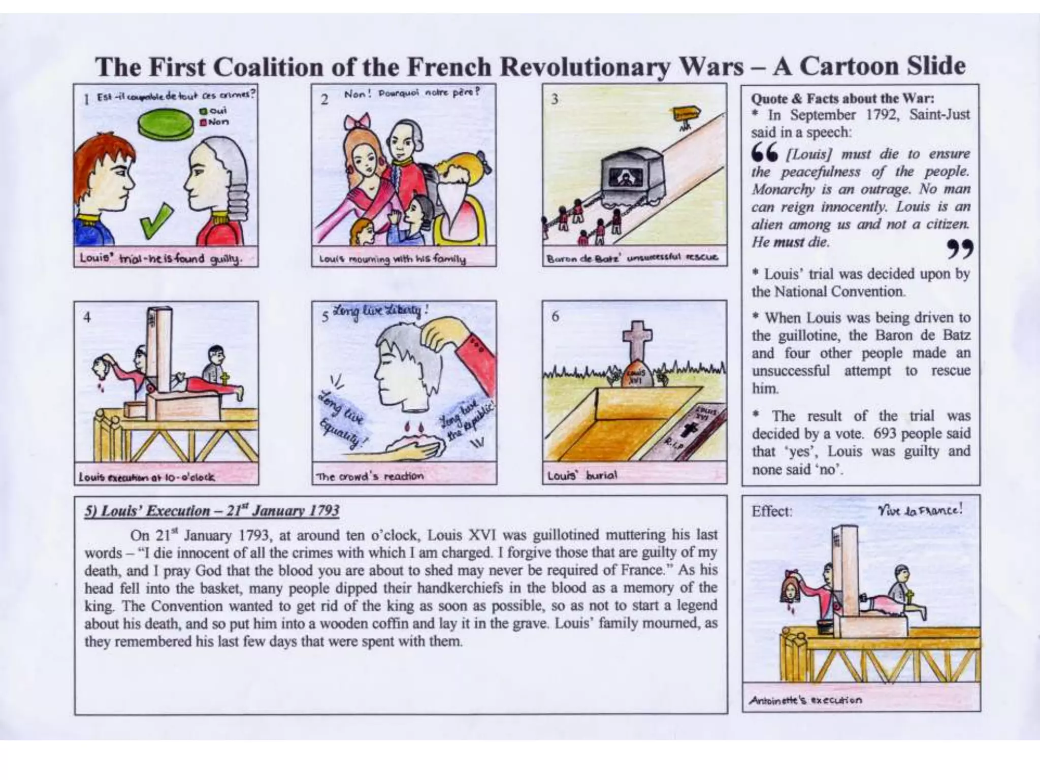 French Revolution Comic | PPT