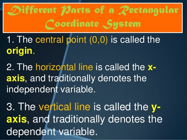 Mathematics Grade8 Presentation Cartesian Coordinate System