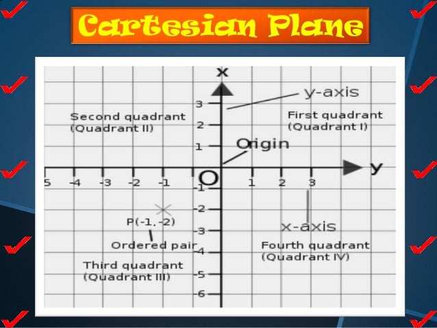 Mathematics Grade8 Presentation Cartesian Coordinate System