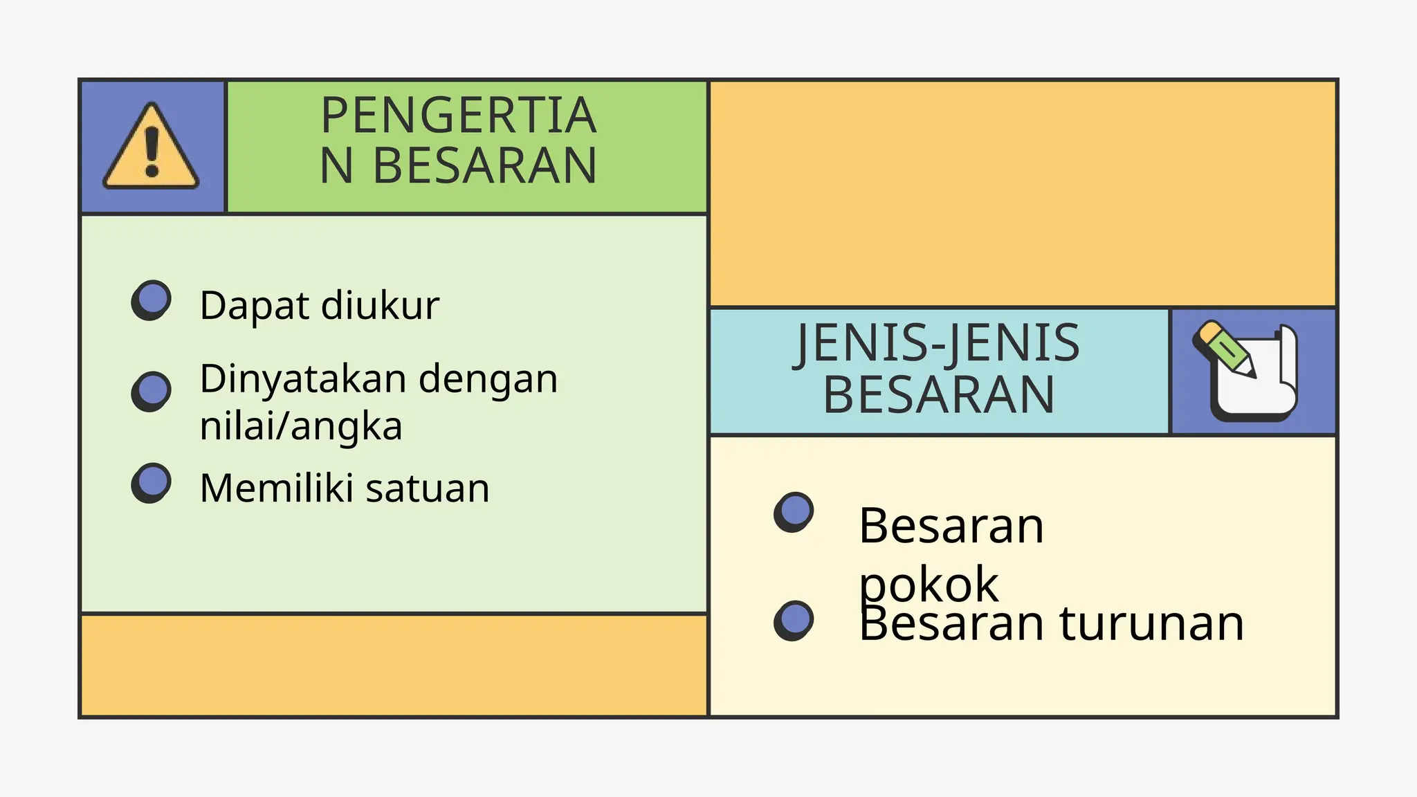 Pengukuran Besaran dan Satuan SMA Kelas X | PPTX