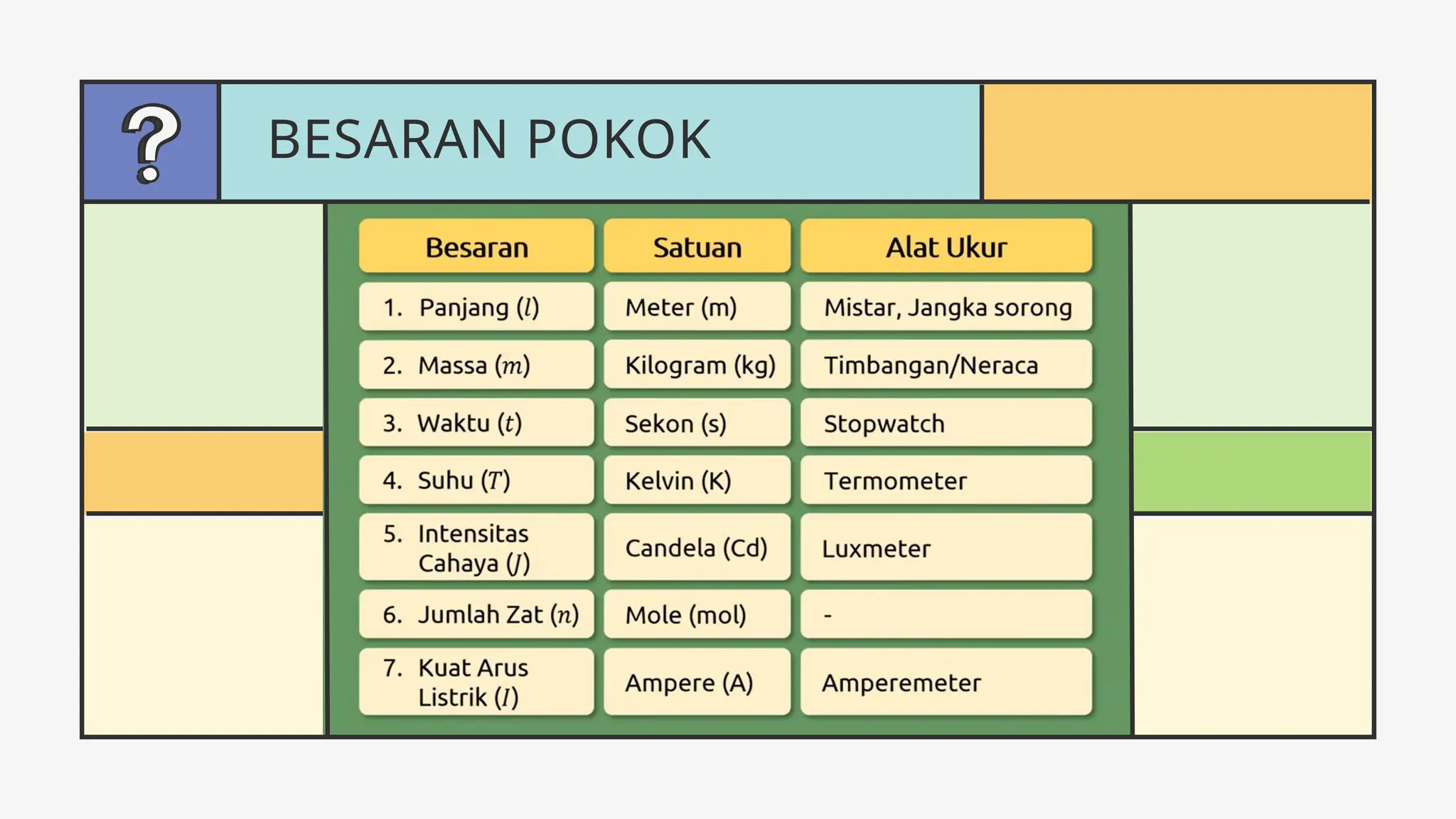 Pengukuran Besaran dan Satuan SMA Kelas X | PPTX