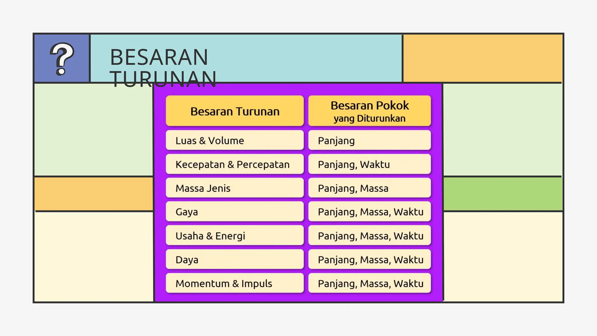 Pengukuran Besaran dan Satuan SMA Kelas X | PPTX