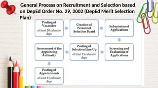 planning, recruitment, selection and replacement pptx | PPTX | Human ...