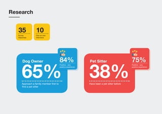 User Experience Design: Companion - Pet Sitting App | PDF