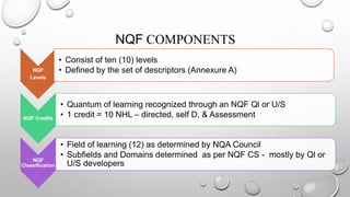 Mini Assignment | PPTX