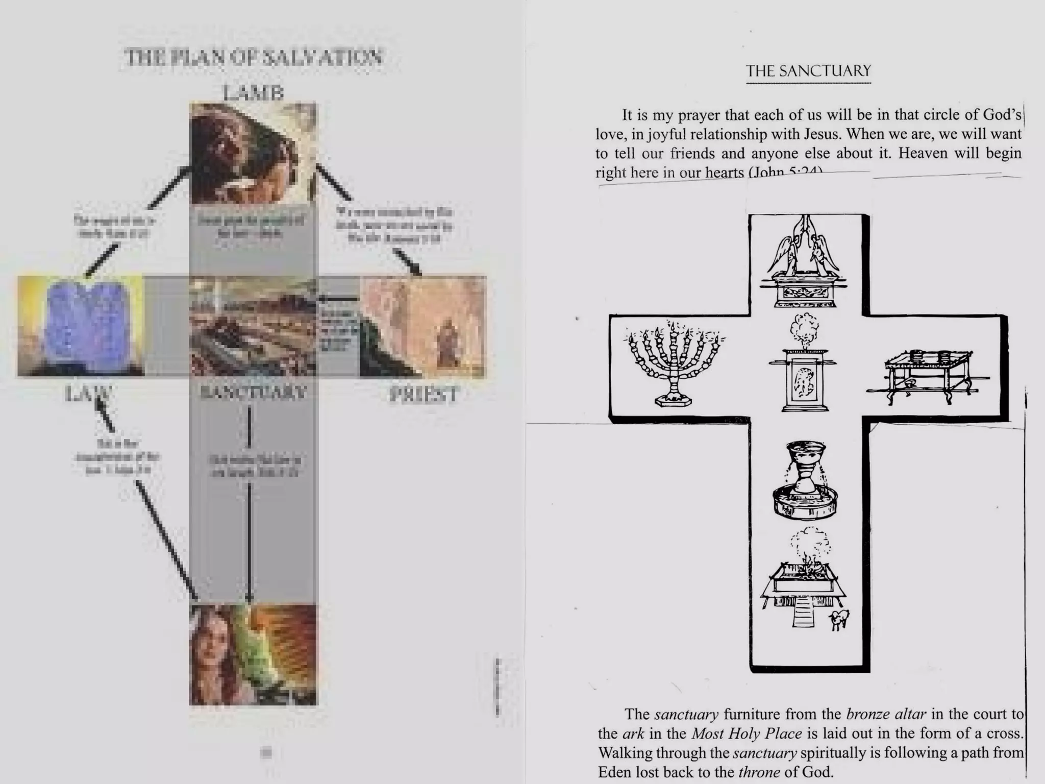 Christ In The Midst Of The Hebrew Sanctuary | PPT