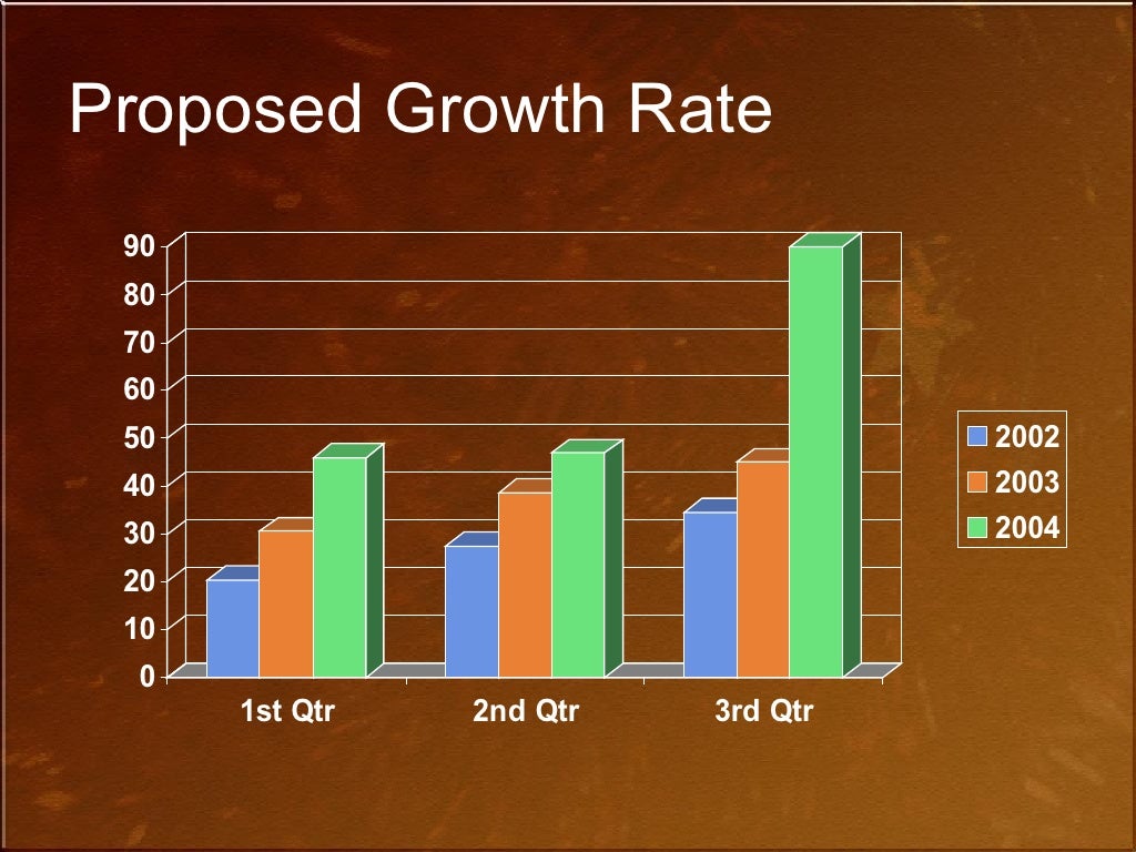 Growth Rate