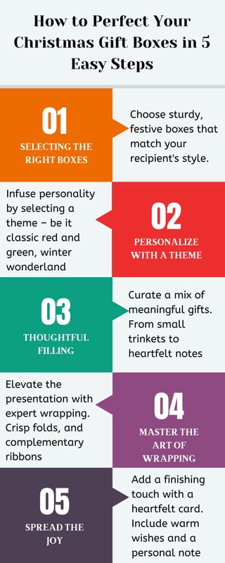 christmas boxes | PDF