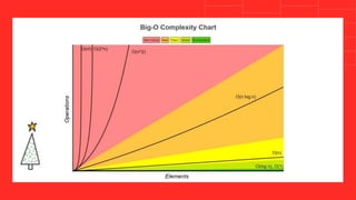 Christmas Coding | PPT