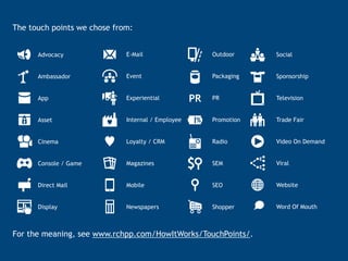 Christmas - Comms With A Plan | PPT