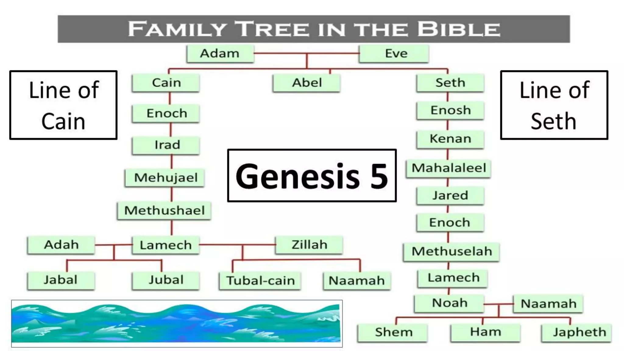 CHRISTMAS IN GENESIS_Noah_Slideshare.pptx