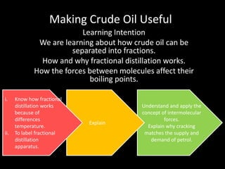 Revision Lesson: Making crude oil useful (Fractional Distillation and ...