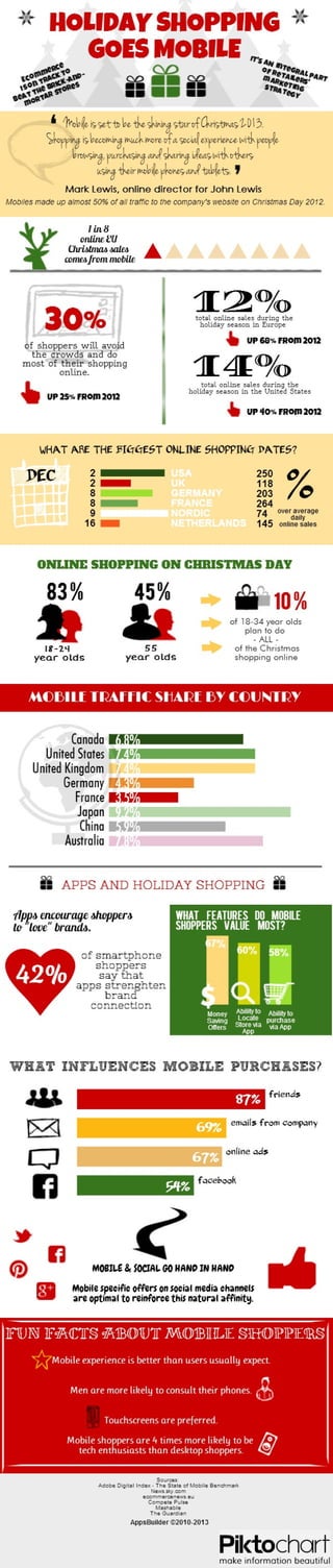 Christmas mobile shopping | PDF