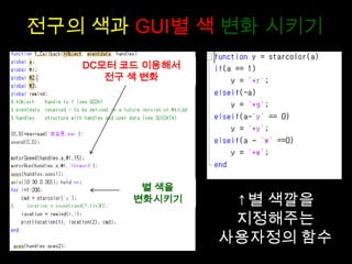 Arduino+Matlab Project - Dazzling Christmas Tree | PPT