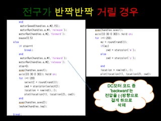 Arduino+Matlab Project - Dazzling Christmas Tree | PPT