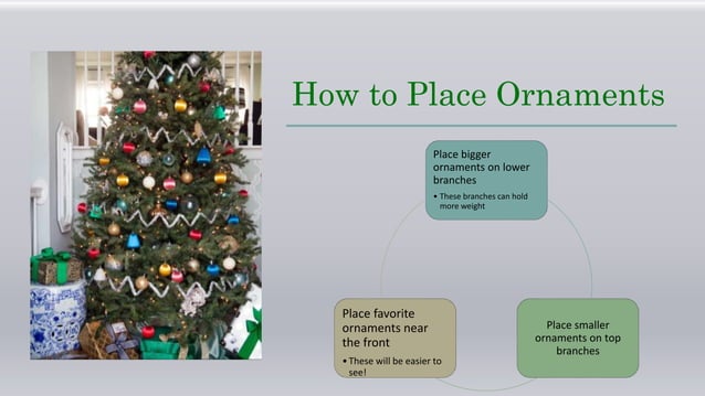 Christmas tree powerpoint | PPT